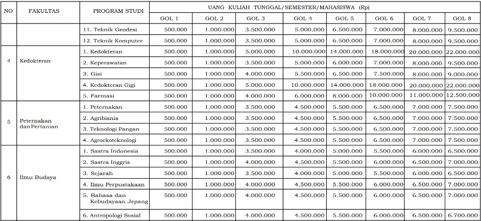 Ini UKT di Undip untuk Jalur SNBP dan SNBT 2024